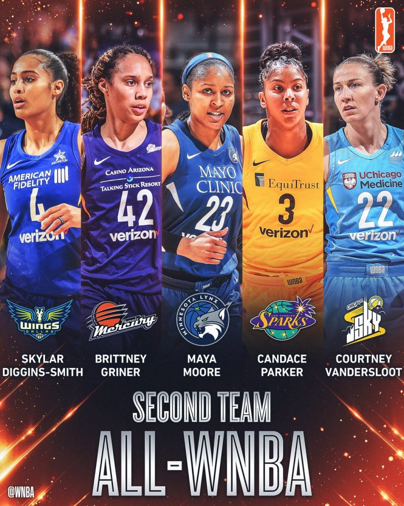 WNBA - Les deux cinq majeurs de la saison dévoilés