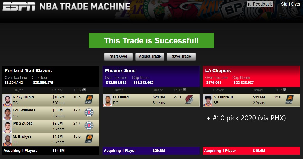 NBA - Le trade entre Clippers, Suns et Blazers qui amènerait Lillard à ...